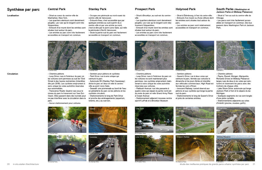 in situ atelier d’architecture | Study of major urban parks